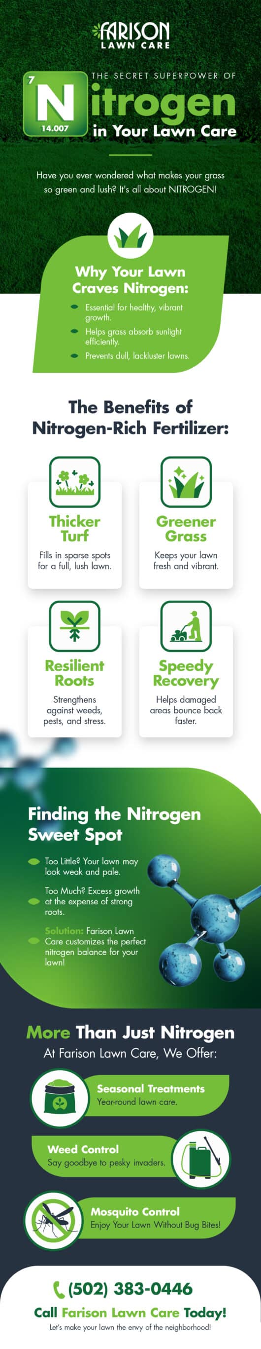 The Secret Superpower of Nitrogen in Your Lawn Care | Farison Lawn Care